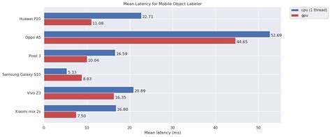 Tfhub Dev Assets Docs Google Models Object Detection Mobile Object