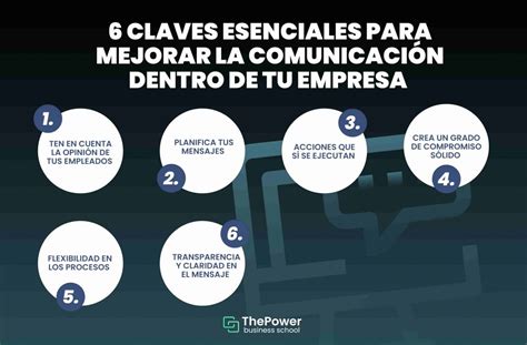 Consejos Y Estrategias Para Mejorar La Comunicación Laboral