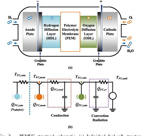 Figure 2 From Multidomain Device Level Fuel Cell Modeling And Real Time