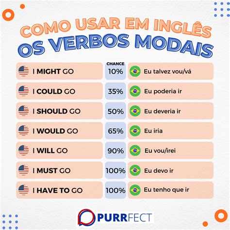 Modal Verb Exemplos Descubra Como Usá Los Corretamente Em Inglês