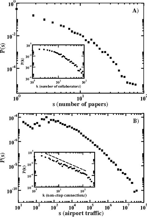 Figure 2 From The Architecture Of Complex Weighted Networks Semantic