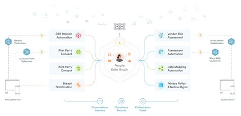 Data Privacy Management Securiti