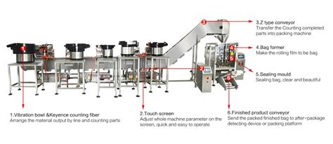 Vertical Form Fill Seal Machine Hardware Counting Packing Mingke