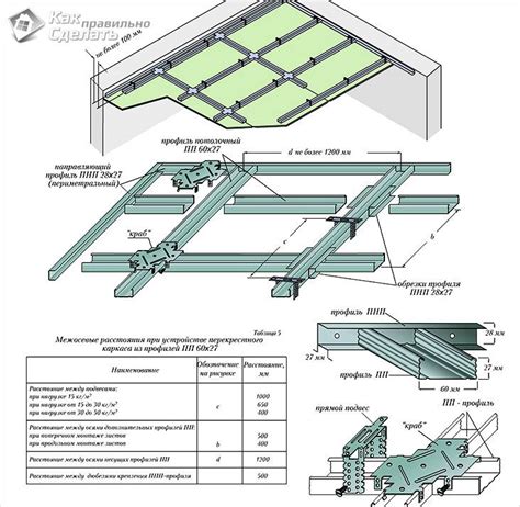 Как крепить гипсокартон к потолку на деревянный и металлический каркас схемы