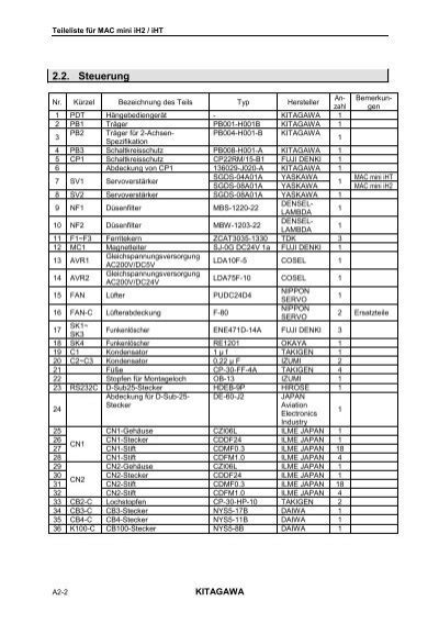Teileliste Für M