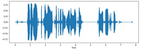 Load And Explore An Audio Dataset By Advait Joshi Medium