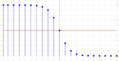 Distribution Of The Eigenvalues Of A Typical Sum Subspace S 2 For D Download Scientific