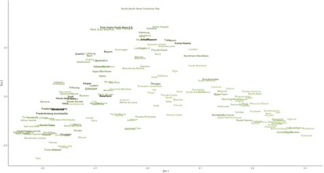 Random Forest Proximity Plot Two Dimensions Download Scientific Diagram