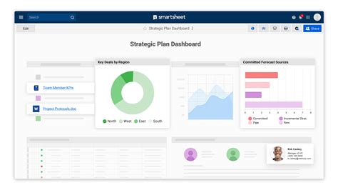 smartsheet dashboard gallery smartsheet