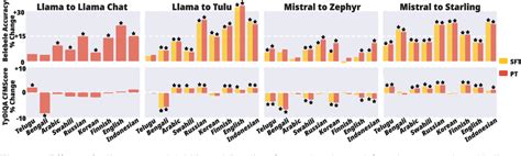 Figure 4 From Unintended Impacts Of Llm Alignment On Global Representation Semantic Scholar