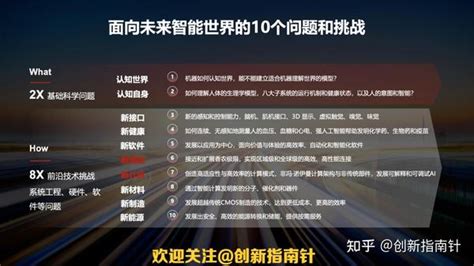 华为战略研究院院长周红：建设智能世界的假设与愿景，从经验、知识到智能（演讲全文） 知乎