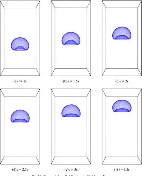 Figure 2 From A Multiphase Mps Method For Bubbly Flows With Complex Interfaces Semantic Scholar