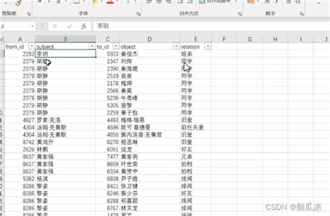 图数据库neo4j学习cypher语言使用cql构建明星关系图谱导入明星数据导入明星关系数据创建明星关系 Neo4j图数据库工作笔记0009cql文件怎么导入 Csdn博客