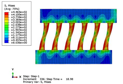 Hourglass Shaped Strip Damper Subjected To Cyclic Loading Abaqus