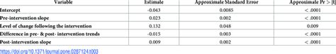 Nonlinear Gmm Correlation Estimates Download Scientific Diagram