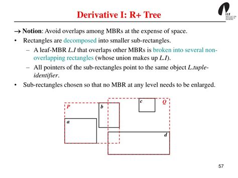 Ppt R Tree Spatial Representation On A Dynamic Index Structure
