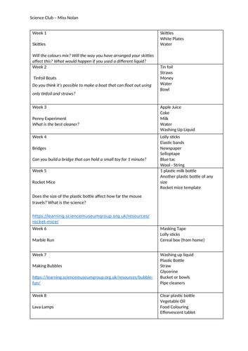 Ks1 Science Club Plan Teaching Resources