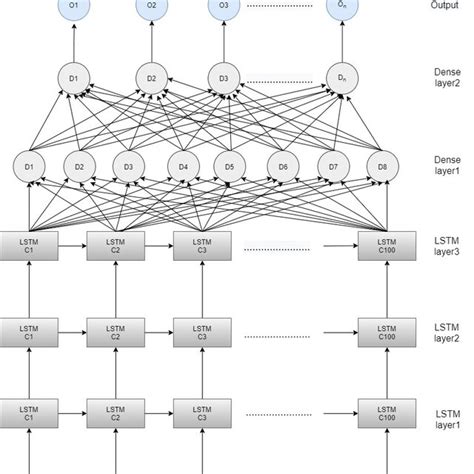 Brief Structure Of Federated Learning 3 Download Scientific Diagram