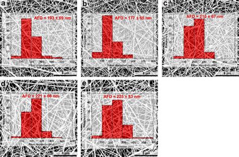 Bjoc Bjoc Novel Macrocycles And Old Ones Doing New Tricks