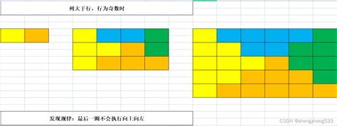 【python】蓝桥杯 基础练习 回形取数回形取数就是沿矩阵的边取数若当前方向上无数可取或已经取过则左转90度。一开始 Csdn博客