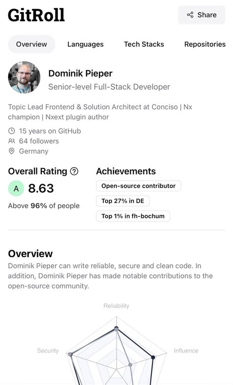 Dominik Pieper On Linkedin Gitroll Development Github Opensource
