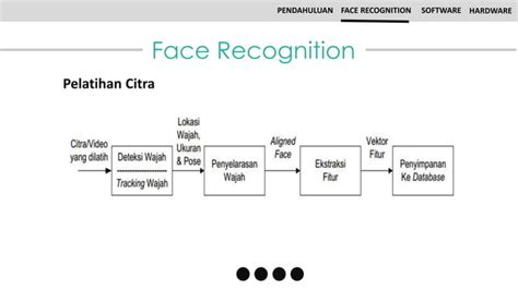 Sistem Pengenalan Wajah Secara Real Time Dengan Metode Eigenface Ppt
