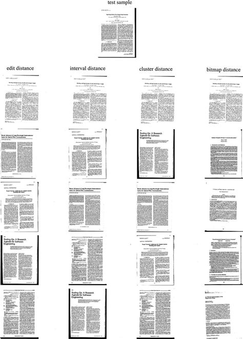 Page Layout Similarity Ranking Using Different Distance Measures Download Scientific Diagram