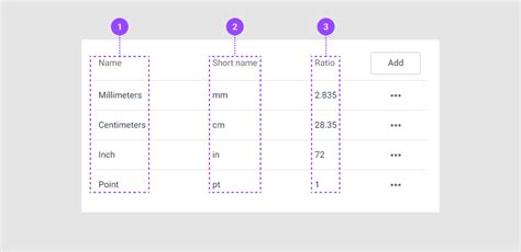 Measure Units Customers Canvas Help