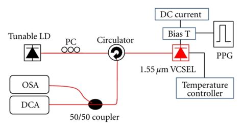 Experimental Setup Used For The Timing Jitter Reduction Of The