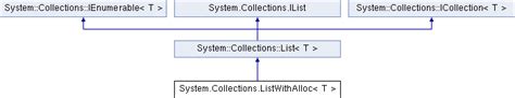 Beef Corlib Systemcollectionslistwithalloc Class Template Reference