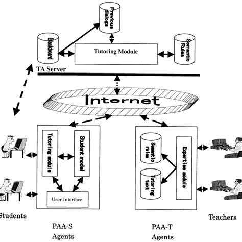 Teachers Decompose Computer Languages Download Scientific Diagram