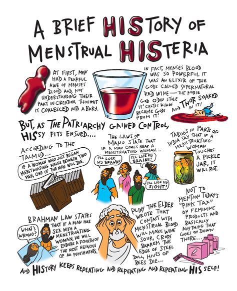 A Brief History Of Menstrual His Teria The New Yorker