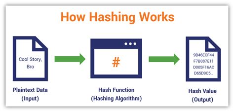 How Do Digital Signatures Work A Look At How A Pki Signature Works Hashed Out By The Ssl Store™