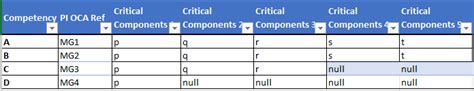 solved unpivot column in power query microsoft fabric community