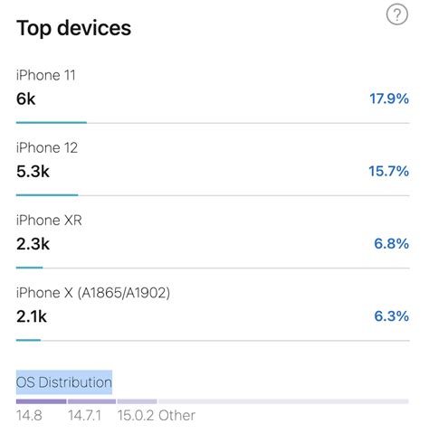 Appcenter Ms Analytics Overview Top Devices Issue Microsoft Appcenter GitHub