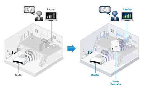 How Do Wifi Extenders Work Our Guide Earlyexperts