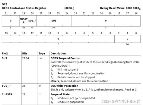 【tc3xx芯片】tc3xx芯片stm介绍tc3xx Stm Csdn博客