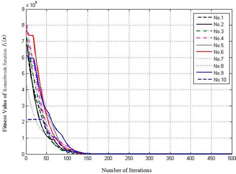 An Orthogonal Multi Swarm Cooperative Pso Algorithm With A Particle