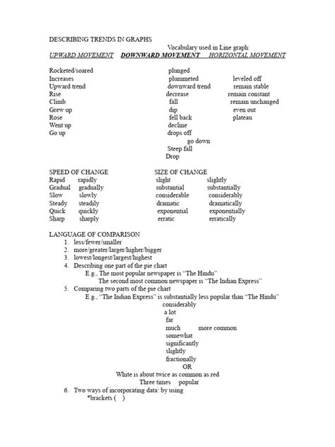 Words To Describe Graph Pdf Verb Adverb