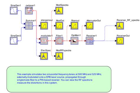 Analog CATV Examples Synopsys
