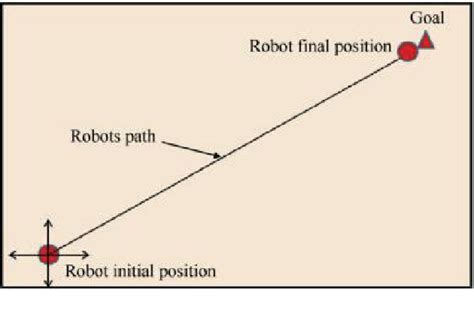 Figure 1 From Low‐cost Small‐scale Autonomous Vehicle Low‐cost Small‐scale Autonomous Vehicle