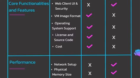 Proxmox Vs Vmware