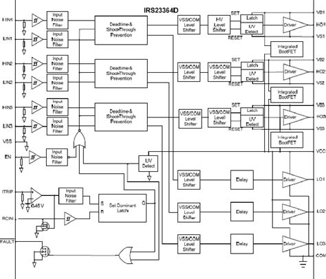 Figure 21 From Design Strategy For A 3 Phase Variable Frequency Drive Vfd Semantic Scholar