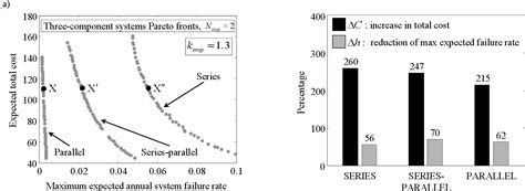 Figure 2 From Optimization Of Life Cycle Maintenance Of Deteriorating Bridges Considering