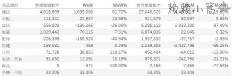 【python】利用bokeh套件3秒鐘完成一張圖表 賴玟卉 medium