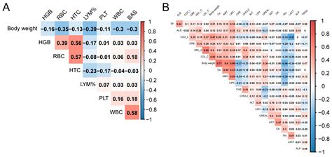 Effects Of Different Generations And Sex On Physiological Biochemical