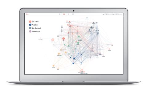 6 Flavours Of Text Analytics Platforms Insight Platforms Analytics