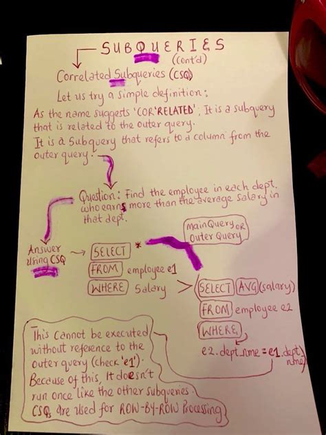 Rosemary Ekong On Linkedin Redpenona4paper Correlatedsubqueries Dataanalytics Dataanalytics