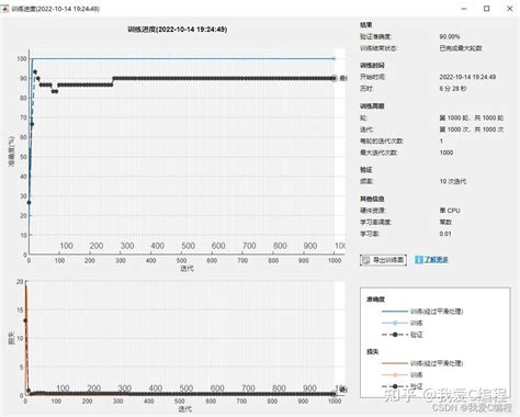 基于步态能量图和CNN卷积神经网络的人体步态识别matlab仿真 知乎