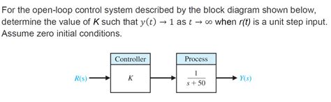 Solved For The Open Loop Control System Described By The Chegg